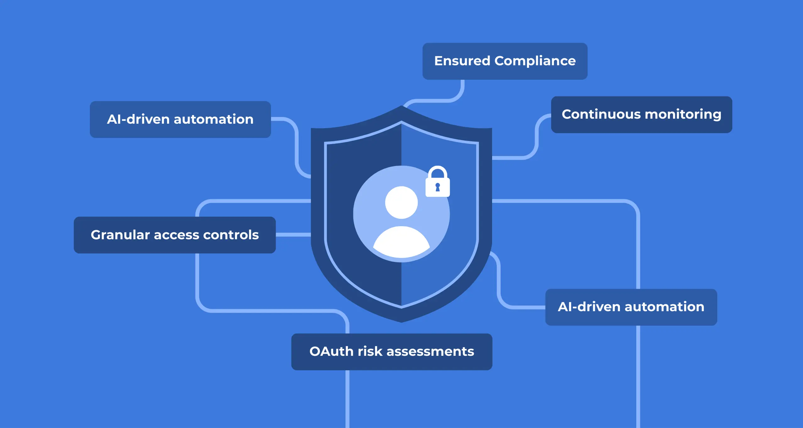 Next-Gen IAM for SaaS Apps & Extensions: SpinOne 2025