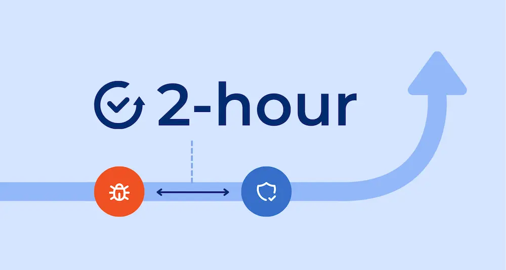 Why Two Hours Is the New Standard for SaaS Ransomware Recovery | Spin.AI